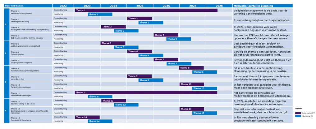 Implementatieplanning - KwaliteitskaderFZ